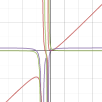 Problem 1| Desmos
