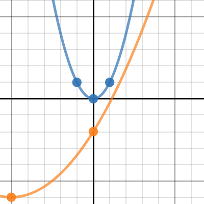 Quadratic Graph Match | Desmos