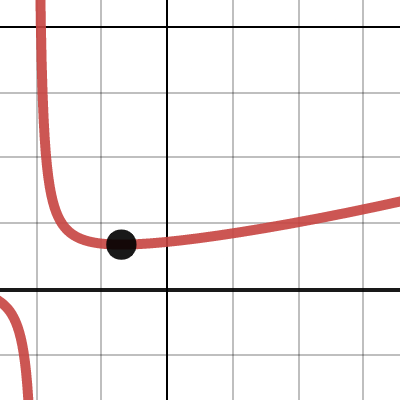 Video Render Optimization | Desmos