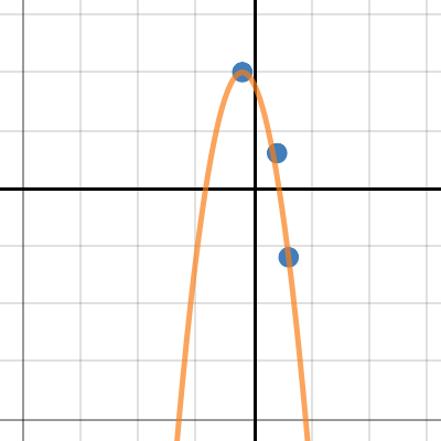 Practice 5-1 | Desmos