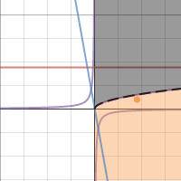 Calculus: Taylor Expansion of sin(x) | Desmos