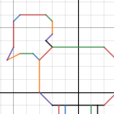 Dylan the Duck| Desmos