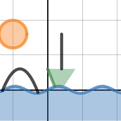 Boat 9.13 P5 Algebra 2 | Desmos