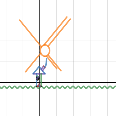 Math Project | Desmos