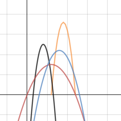 Angry birds | Desmos