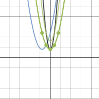 Function Transformations | Desmos