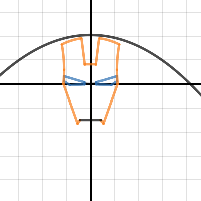Iron man | Desmos