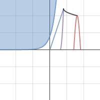 Practice Assessment A (2015) | Desmos