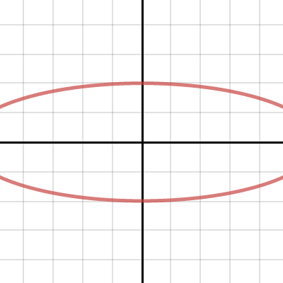 Conic Sections: Ellipse with Foci| Desmos