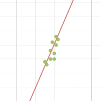 Intro to Linear Regression| Desmos