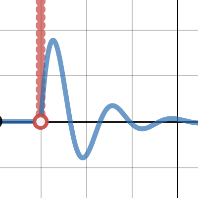2 - Exemplo Dirac Delta | Desmos