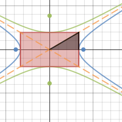 Conic Sections: Hyperbola | Desmos