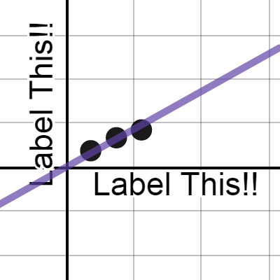 2L - Modeling Eg Lab | Desmos
