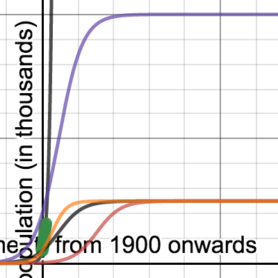 mozart of math | Desmos