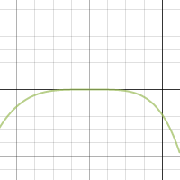 Error in Taylor Series Approximation | Desmos