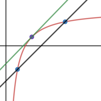 MVT Checker | Desmos