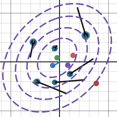 levitite friction 2d | Desmos
