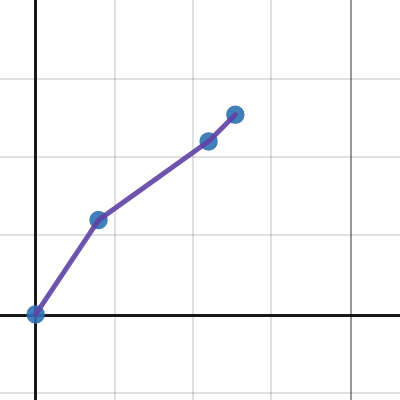 kl88 base curve | Desmos