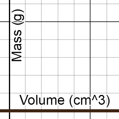 Chem Unit-1 Density Graph | Desmos