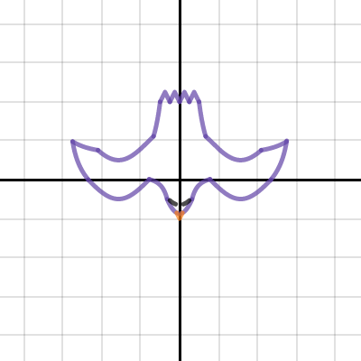 Project (Draft #2) | Desmos