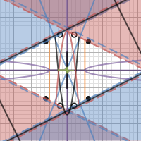 The Super Wonderful Amazing Project Of the Algebraic Lines and the ...