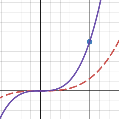 Desmos | Graphing Calculator