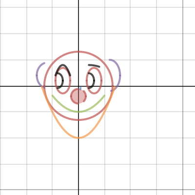 Clown Graph 1 | Desmos