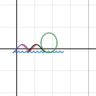 California Adventure | Desmos