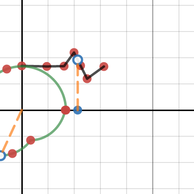 PolCart Basic | Desmos