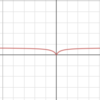 3c| Desmos