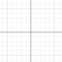 Basic Characteristics of Logarithmic Functions | Desmos