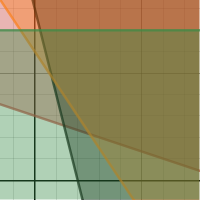 Corner Point Principle | Desmos