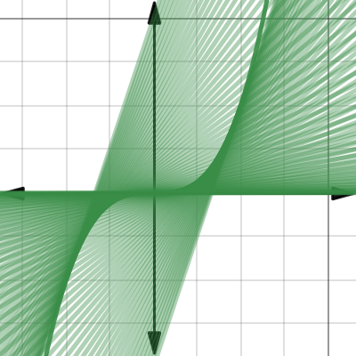 Envelopes | Desmos