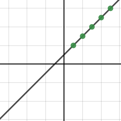 linear regression example | Desmos