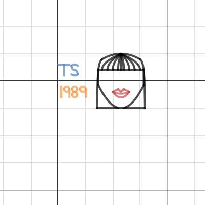 T Swizzle Maths EMPS | Desmos