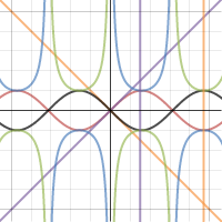 Sine Language | Desmos