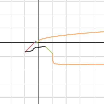 Parent functions and Transformations | Desmos