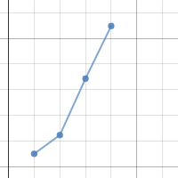 Cricket Graph | Desmos