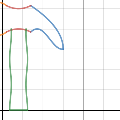 Hammer Time| Desmos