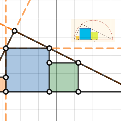 Blue Area = x² = 9 | Desmos