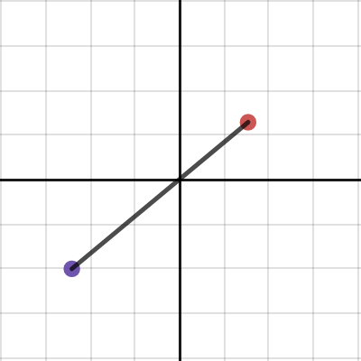 Distance | Desmos