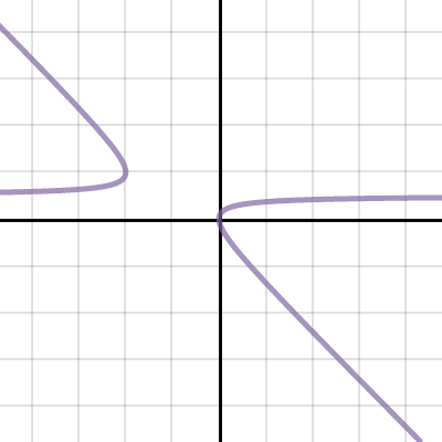 Lines: Slope Intercept Form | Desmos