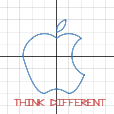 Apple Logo | Desmos
