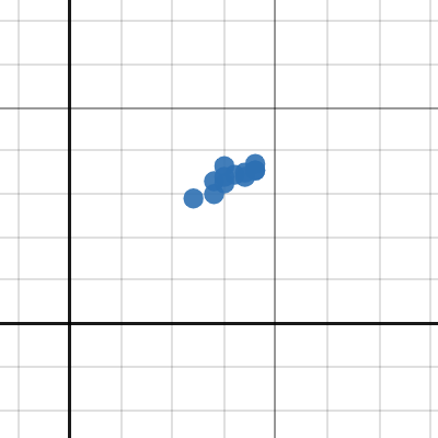Correlation Example Desmos