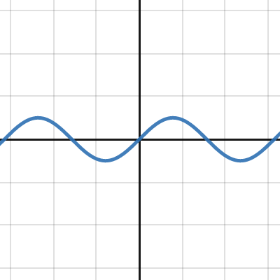 Transformation of a sine function | Desmos