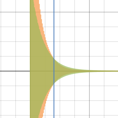 Damped Spring models | Desmos