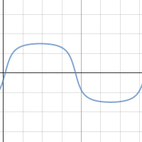 Orbital Path on Equirectangular Projection | Desmos