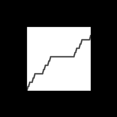 The Devil's Staircase (slightly nicer) | Desmos