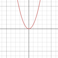 Vertex Form | Desmos