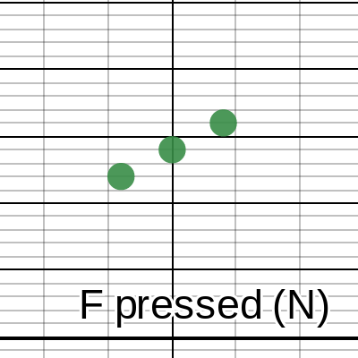 3L - Friction Lab | Desmos